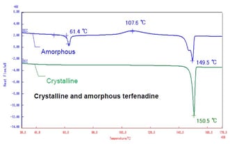 XRD1002 - 固体医薬品の評価法② ～非晶質の有無を調べる～